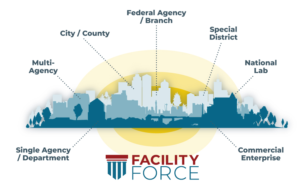 Facilities Management Software (FM Software) | FacilityForce